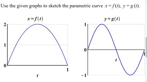 solved use the given graphs to sketch the parametric curve x