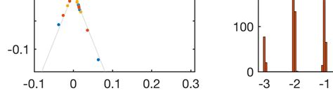 Spectral Properties Of ρ T A For Two Adjacent Intervals With Length On