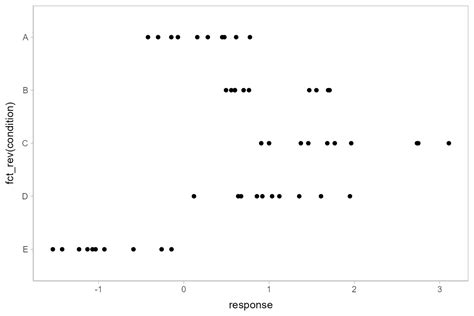 Extracting And Visualizing Tidy Draws From Rethinking Models