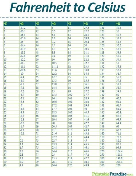 Metric Temp Conversion Chart