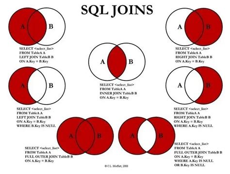 hadeel refae on linkedin 🌟 sql skills leveled up and first project completed 🌟 thrilled to…