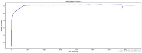 Python用cnnlstmattention对新闻文本分类、锂离子电池健康、寿命数据预测cnn Lstm Attention以及数据局部性特征进行预测分类 Csdn博客