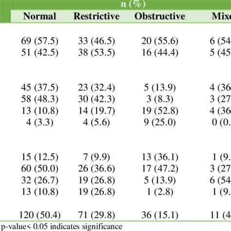 Sources Of Referral For Spirometry At Download Scientific Diagram