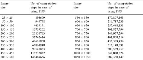 Table 1 From Face Detection Using Fast Neural Networks And Image