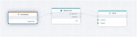 Schedule Trigger Profitbase Docs