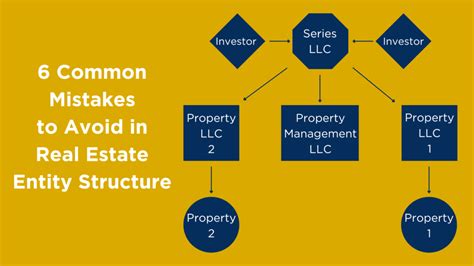 The Structure 6 Mistakes To Avoid In Real Estate Entity Structuring
