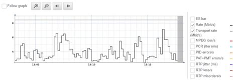Mpeg Rate Vs Mpeg Transport Rate — Paragon Active Assurance Documentation Documentation