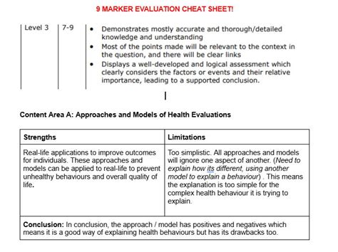 Unit 3 Evaluation Cheat Sheet Teaching Resources