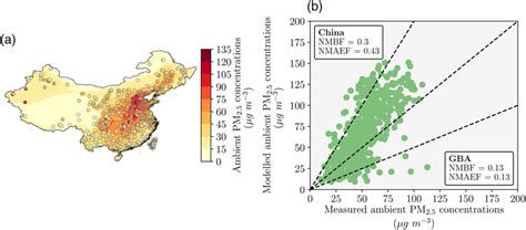 Evaluation Of Modeled Ambient Fine Particulate Matter Pm2 5 Download Scientific Diagram