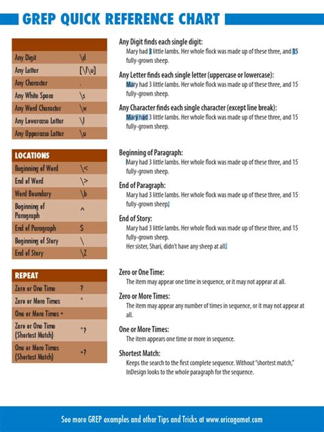 Erica Gamets Grep Cheat Sheet Pdf Bracket Quotation Mark