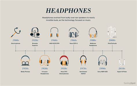 Charts Showing The Evolution Of Product Design Form Factors Continued