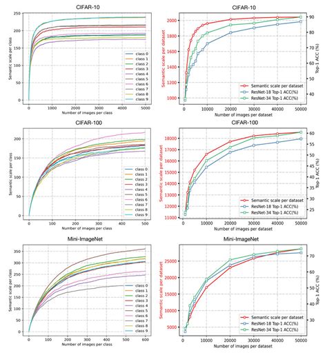 Left Column Curves Of Semantic Scales With Increasing Number Of Download Scientific Diagram