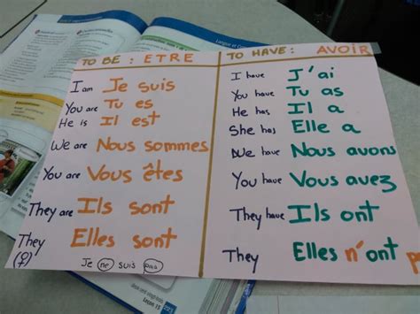 Assist With Your French And English Assignments By Francaisenglish Fiverr