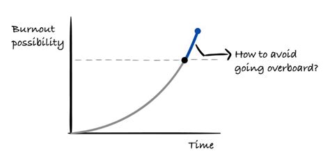 As Much As We Love Our Great Engineering Industry It Also Has Some… Gregor Ojstersek 23