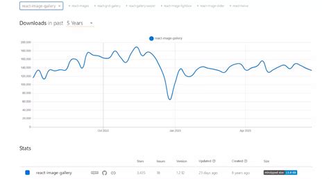 15 Best React Carousel Component Libraries In 2025