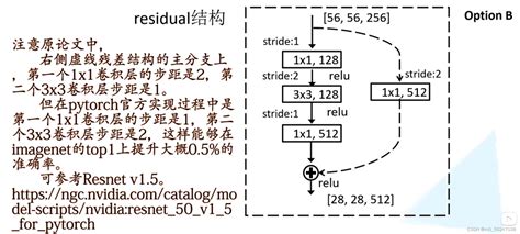 Resnet网络结构搭建resnet34有多少个卷积层 Csdn博客