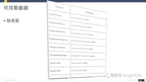 Ansys Fluent Expression功能汇总
