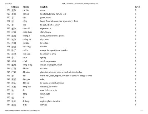Solution Hsk 3 Vocabulary List Studypool