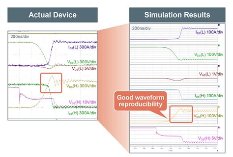 Circuit Verification Of Power Devices And Driver Ics Web Simulation Tool