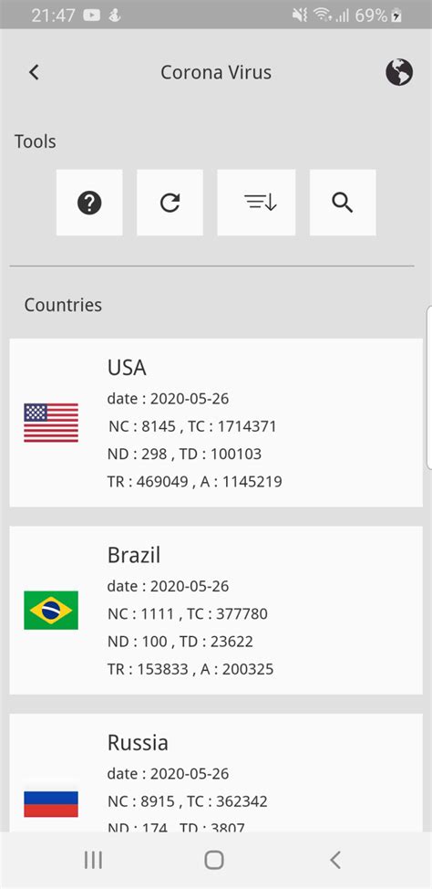 Create Super Data Visulization By Baselhijazi3 Fiverr