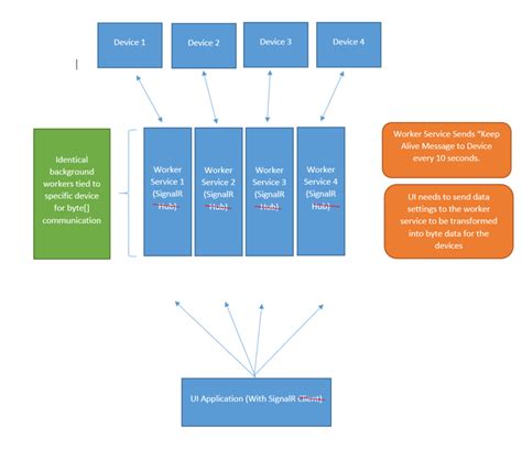 C Using Signalr In Worker Service Project Stack Overflow