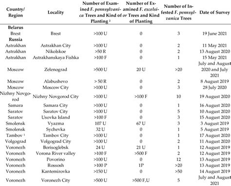 Localities Of Detection Of P Fraxinifolii In 2019 2021 Download Scientific Diagram