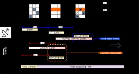 Illustration Of The Signal Model In One Pulse Download Scientific Diagram