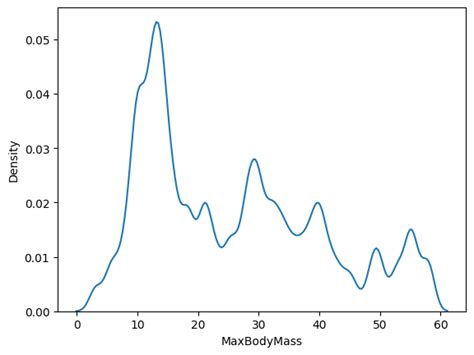 61 Visualizing Distributions — Ocademy Open Machine Learning Book