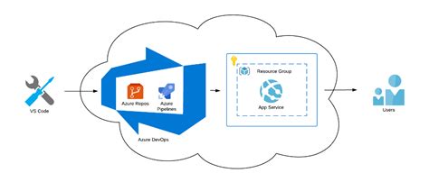 hosting a react web app in azure with ci cd in five easy steps sep