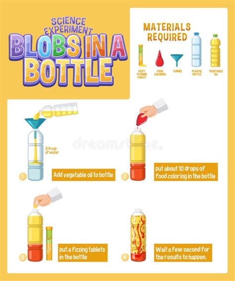 Blobs In A Bottle Science Experiment Stock Vector Illustration Of Design Experiment 266800484