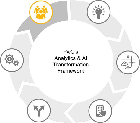 Advanced Analytics And Robotic Process Automation Pwc Türkiye
