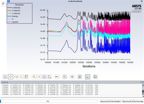 Floating Point Exception