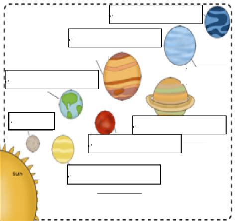 Χαρούμενες φατσούλες στο νηπιαγωγείο ΟΙ ΠΛΑΝΗΤΕΣ ΤΟΥ ΗΛΙΑΚΟΥ ΜΑΣ ΣΥΣΤΗΜΑΤΟΣ