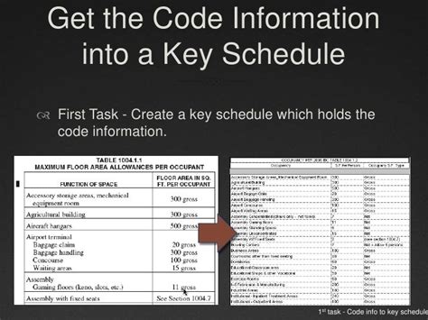 Code Analysis Sheet At Herman Lyons Blog