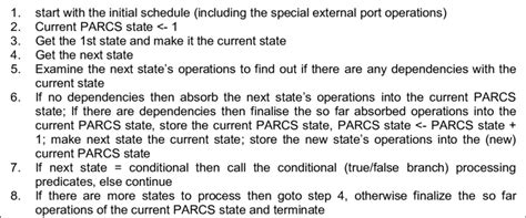 Pseudo Code Of The Parcs Scheduling Algorithm The Pseudo Code For The