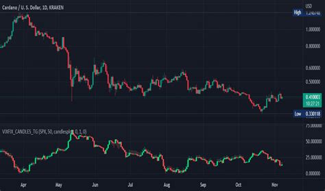 Ohlc — Indicators And Signals — Tradingview — India