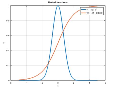 Solved Need A Matlab Code With Explanation Chegg