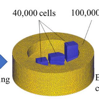 Finite Element Model Of Drilling Download Scientific Diagram