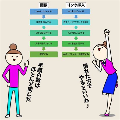 Hyperlink関数の使い方｜excel エクセル