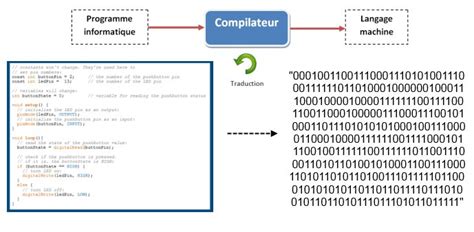Le Matériel Arduino Premiers Pas En Informatique Embarquée