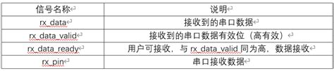 黑金ax7020开发板原理图学习分享第六部分 Rs232通信金刚ax7020 Csdn博客
