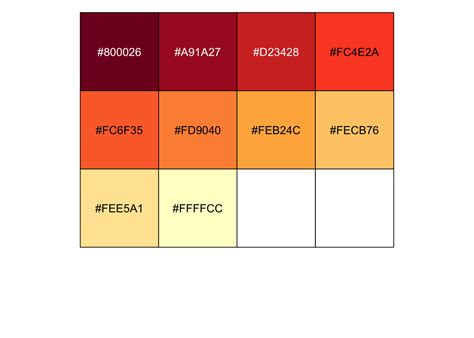 The Mockup Heatmaps In Ggplot2