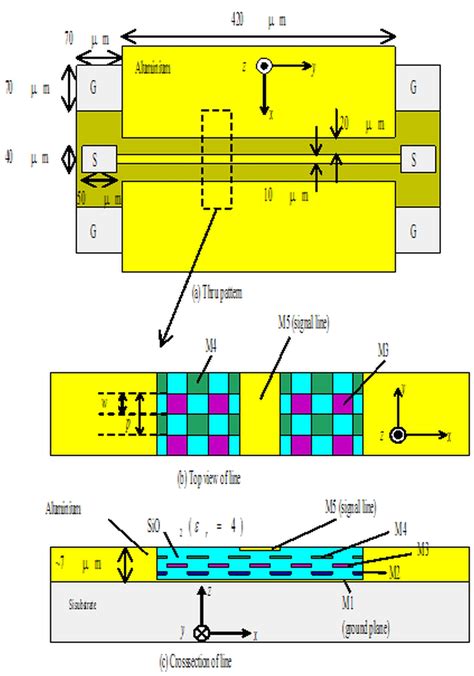 Accuracy Investigation Of De Embedding Techniques Based On