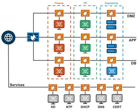 Why Microsegmentation Alone Isnt Enough By Lucie Cardiet