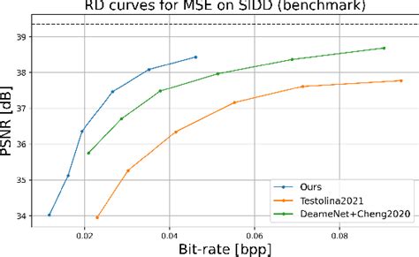 Figure 1 From Optimizing Image Compression Via Joint Learning With