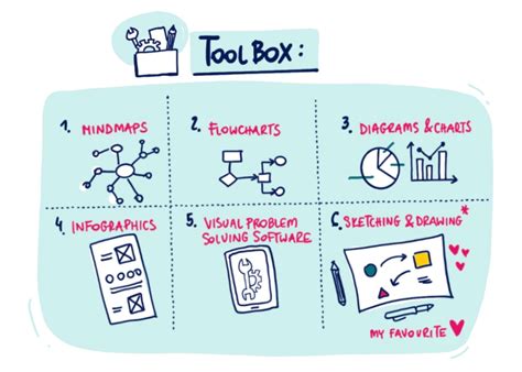 Unleash Your Creativity And Boost Efficiency The Magic Of Visual