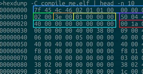 Introduction To The Elf Format The Elf Header Part I