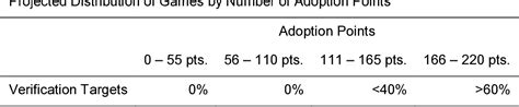 Table 1 From Analyzing Interaction Patterns To Verify A Simulationgame Model Semantic Scholar