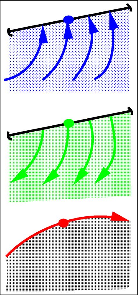 Figure 1 From Visualizing Local Vector Field Topology Semantic Scholar