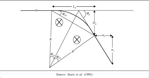 Deflection Of An Electron Beam By A Uniform Magnetic Field Normal To